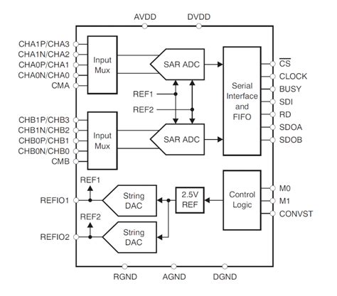 dual simultaneous sampling adcs eeweb