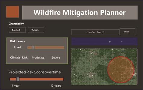 Wildfire Mitigation Planning Logic2020