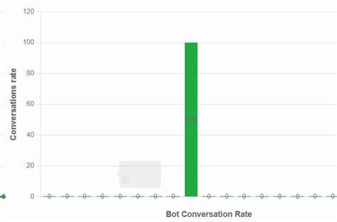 3 Goal Completion Trend 3 Goal Completion Trend