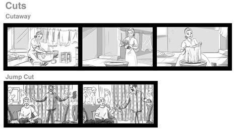 Aprende La Jerga Las Tomas De La Cámara Y Las Técnicas En Storyboarding