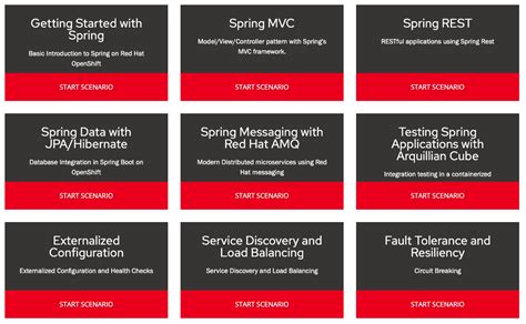 red hat runtimes brings vert x and dekorate to spring boot 2 2 6 red