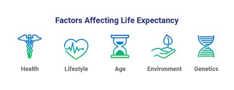 How Life Expectancy Affects Life Settlements Settlement Benefits