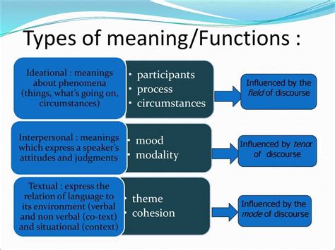 Challenging Scenarios Examples Of Influence Diagram Problems