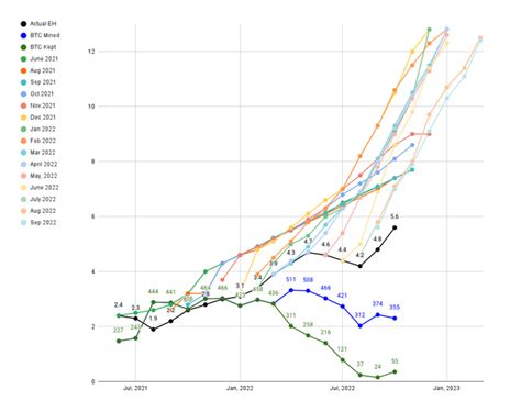 Youtuber Alignment Chart Updated Corrected R Alignmentcharts