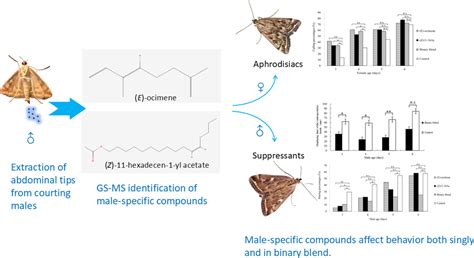 Pest Management Science Vol 82 No 1