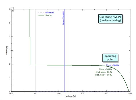 How To Evaluate The Effect Of By Pass Diodes In Shaded Arrays Shadings And Tracking PVsyst
