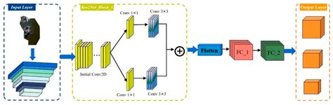 applied sciences free full text a novel ca regnet model for macau