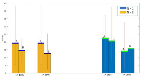 Comparison Between Single And Multi Drone Network Download Scientific Diagram
