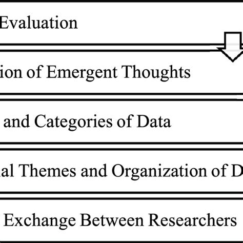 Data Analysis Procedures Download Scientific Diagram