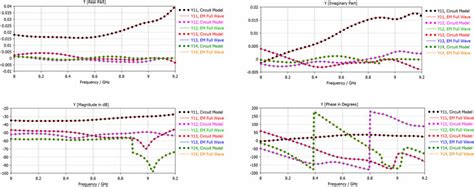 input admittances 1 Ω of the proposed antenna arrays download