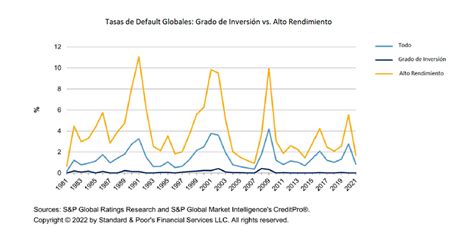 Bonos Corporativos Americanos Odiados Y Amados Por Los Inversores