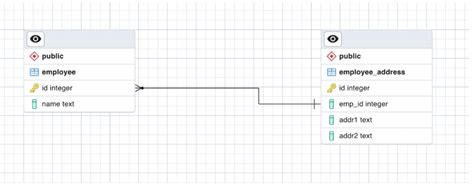 How To Generate Er Diagram In Pgadmin Image Output Of Er Dia