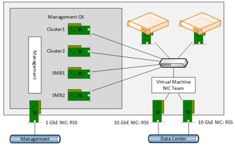 Computer Enterprise Controlling SMB Multichannel In Windows Server R