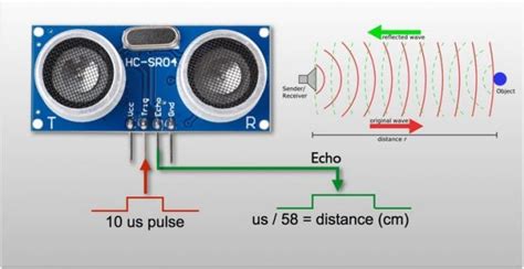 Ir Sensor Vs Ultrasonic Sensor What Is The Difference Learn Robotics