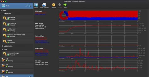Tanel Poder On Linkedin Oracle Virtualbox 7 To Help Developers