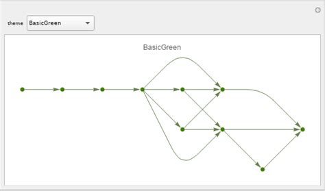 Plotting What Are The Layeredgraphplot Plottheme Choice