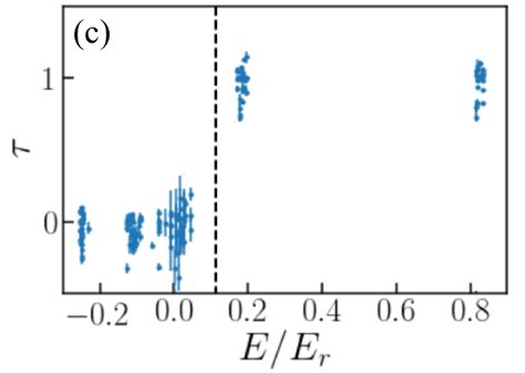 11 Critical Potential And Mobility Edge For The Single Particle Download Scientific Diagram