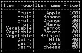 Rearrange Or Reorder Column In Pyspark DataScience Made Simple