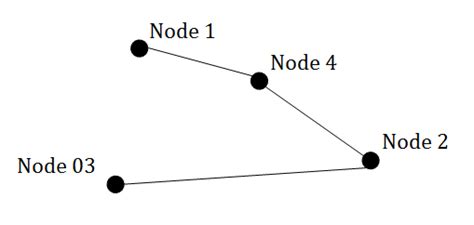Chain Formation Using A Greedy Algorithm Download Scientific Diagram