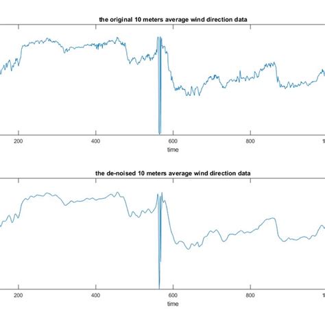 Depropanizer Process Flowsheet Download Scientific Diagram