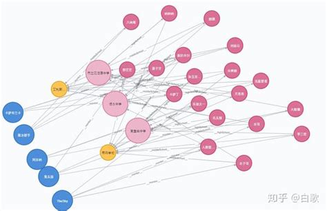 个人的Python小工具6 表格转知识图谱 知乎