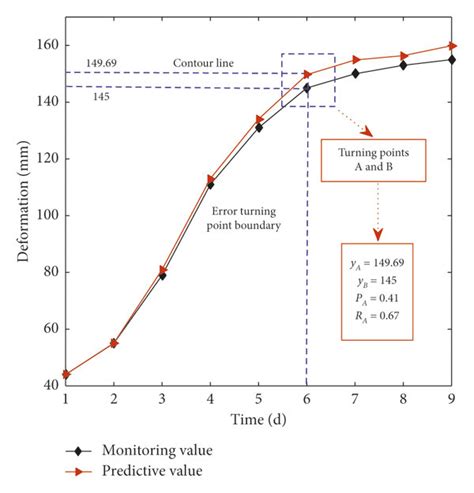 Schematic Diagram Of Comparative Analysis Of Tunnel Deformation Download Scientific Diagram