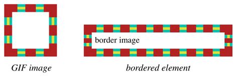 Stacked Borders CSS Tricks