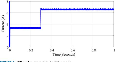 Figure 9 From Fault Diagnosis Based Machine Learning And Fault Tolerant
