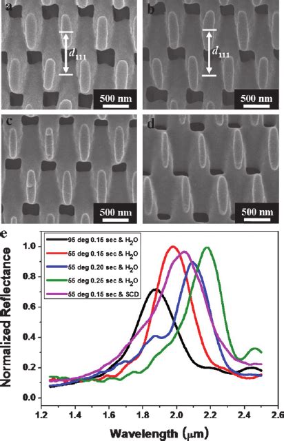 Structure Of A 3d Microfluidic Passive Mixer Fabricated By Holographic Download Scientific