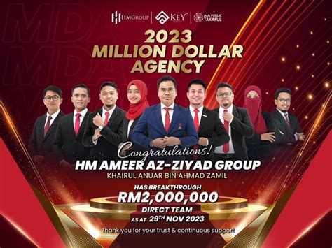 Hafiz Iqbal On Linkedin Alhamdulillah Double Million Dollar Agency Mda As November