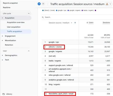 Track Email Campaigns In Google Analytics Analytics Mania