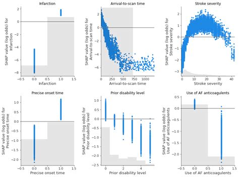 explaining xgboost model predictions with shap values — samuel stroke