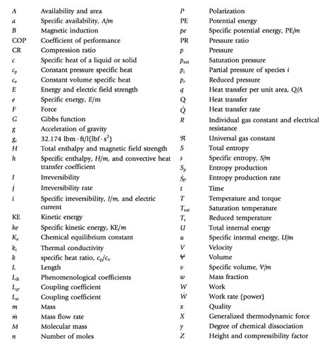 Solved For Each Of The Following Variables See The List Of Chegg