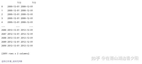 Python之pandas的常用技能【查找数据】 知乎 Python之pandas的常用技能【查找数据】 知乎