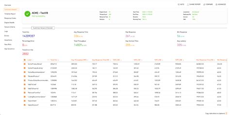 Performance Test Reporting Performance Test Reporting Step By Deniz Colakoglu Testinium