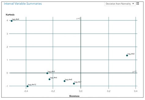 Free Sas Viya Supervised Machine Learning Pipelines Certification Sample Questions Analyticsexam