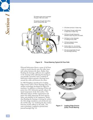 Tilting Pad Thrust Bearing For Rotating Equipmentpdf