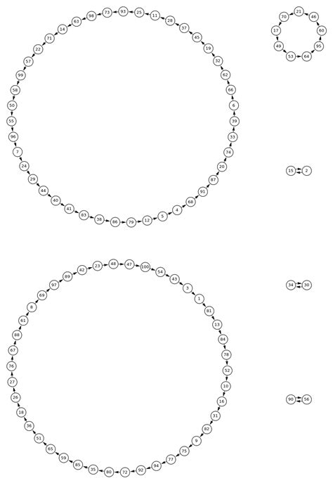 Labeling How To Get Better Labels For This Graph Mathematica Stack