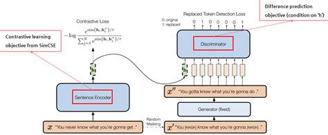 Diffcse Difference Based Contrastive Learning For Sentence Embeddings
