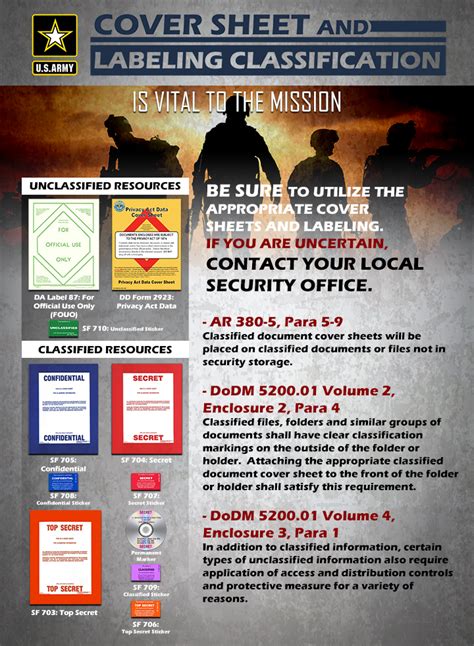 Security Office Us Army Garrison Okinawa Torii Station