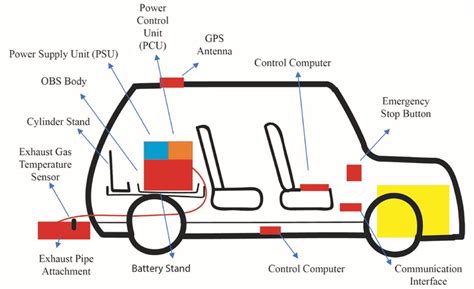 Schematic Representation Of The Vehicle Cabin Download Scientific Diagram