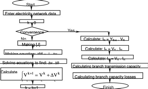 Newton Raphson Method Download Scientific Diagram
