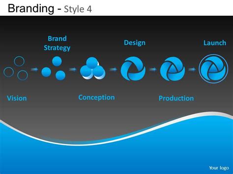 Branding Style 4 Powerpoint Presentation Slides Db Powerpoint Slide