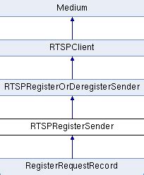 Arduino Live RTSPRegisterSender Class Reference