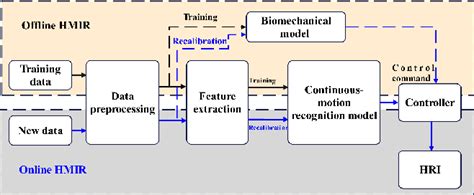 Figure 9 From Human Lower Limb Motion Intention Recognition For