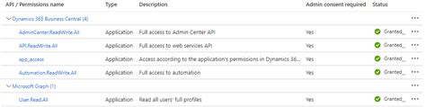 Graph Api To Access Business Central Using Application Client Credentials Microsoft Qanda