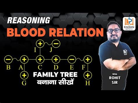 Family Tree Chart Useful For Blood Relations Video Lecture Quantitative Aptitude For CA