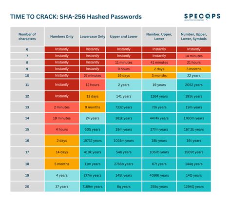 Wie Aufwändig Ist Es Einen Sha 256 Hash Zu Erraten