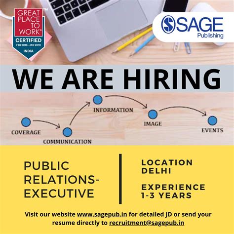 Deepak Vohra Posted On Linkedin