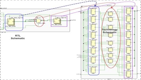 Fpga Design Expert